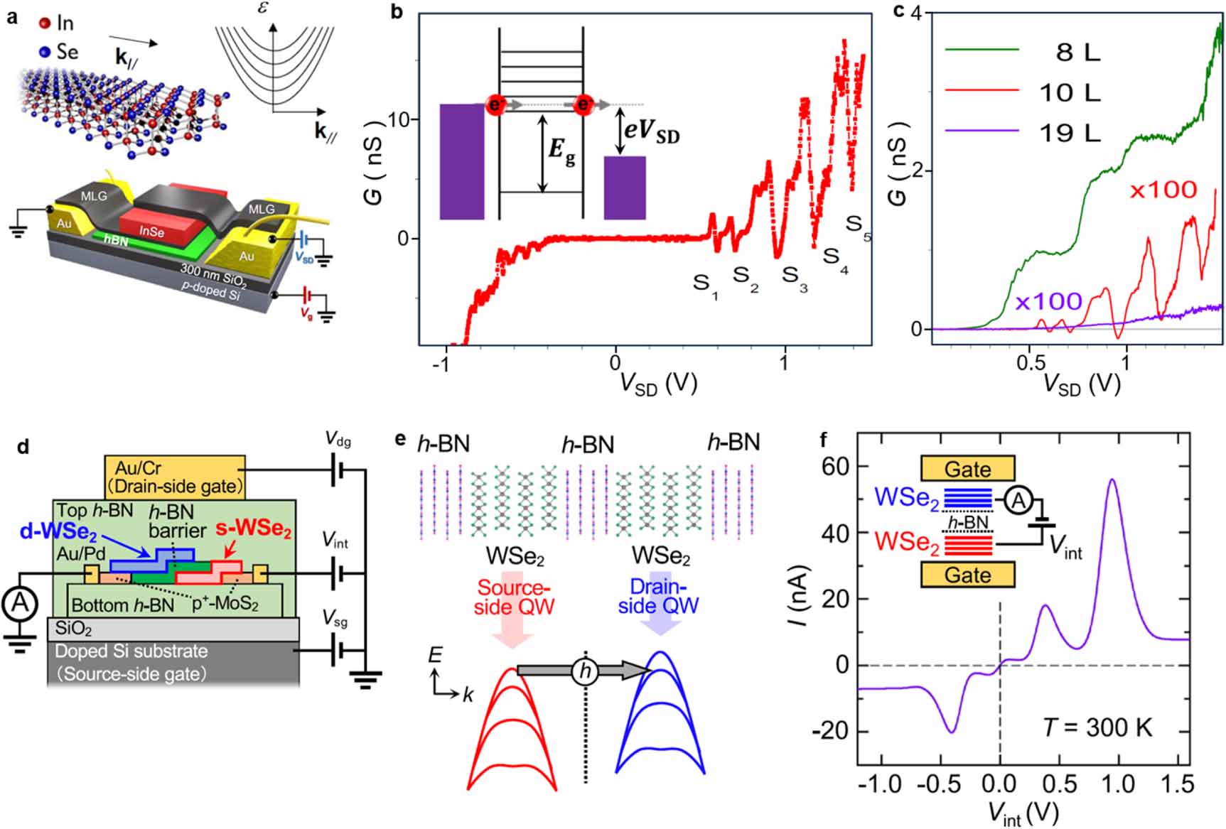 Interface engineering of van der Waals heterostructures towards energy ...