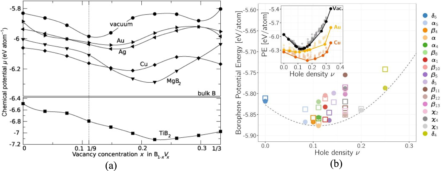 Borophene bottom-up syntheses: a critical review - IOPscience