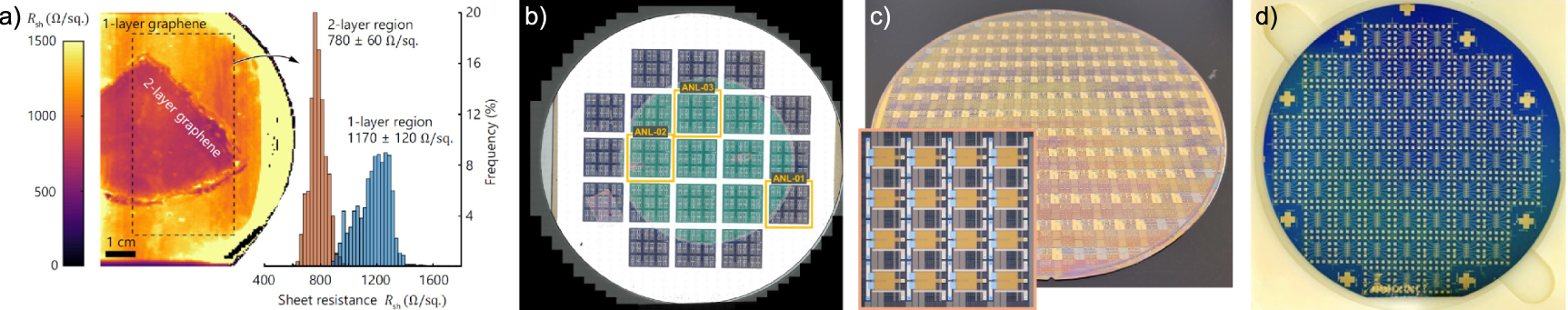 Towards wafer-scale 2D material sensors - IOPscience