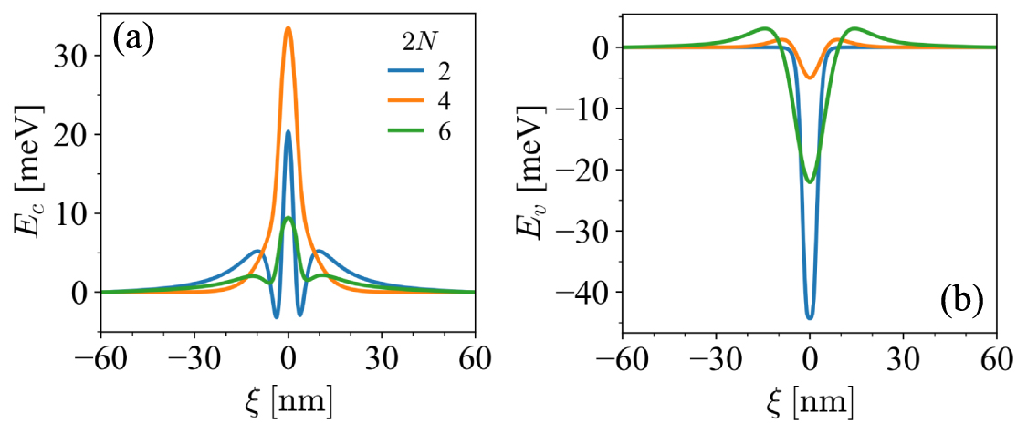 Interlayer dislocations in multilayer and bulk MoS2 - IOPscience