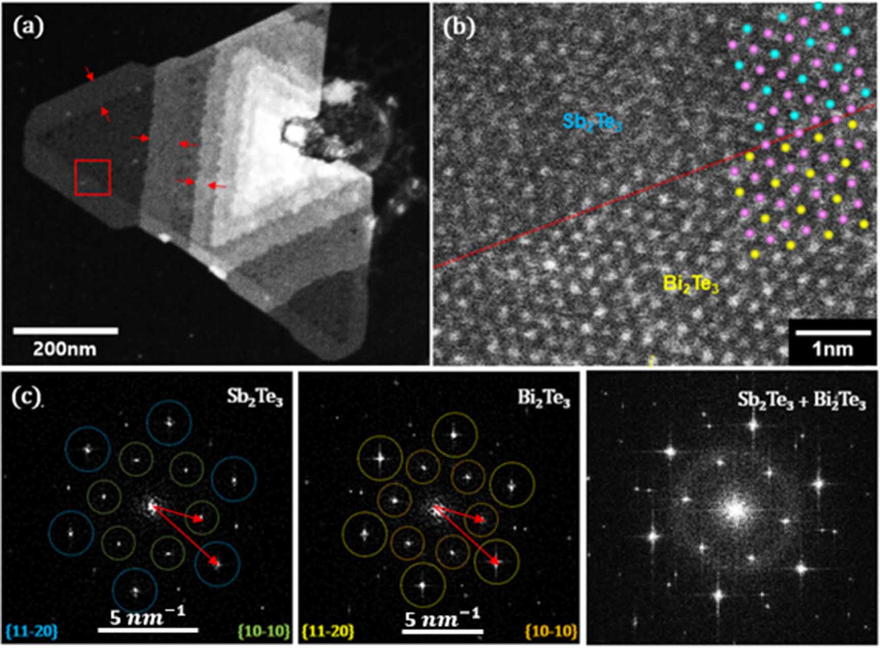 Molecular beam epitaxial step-edge growth of integrated hetero ...