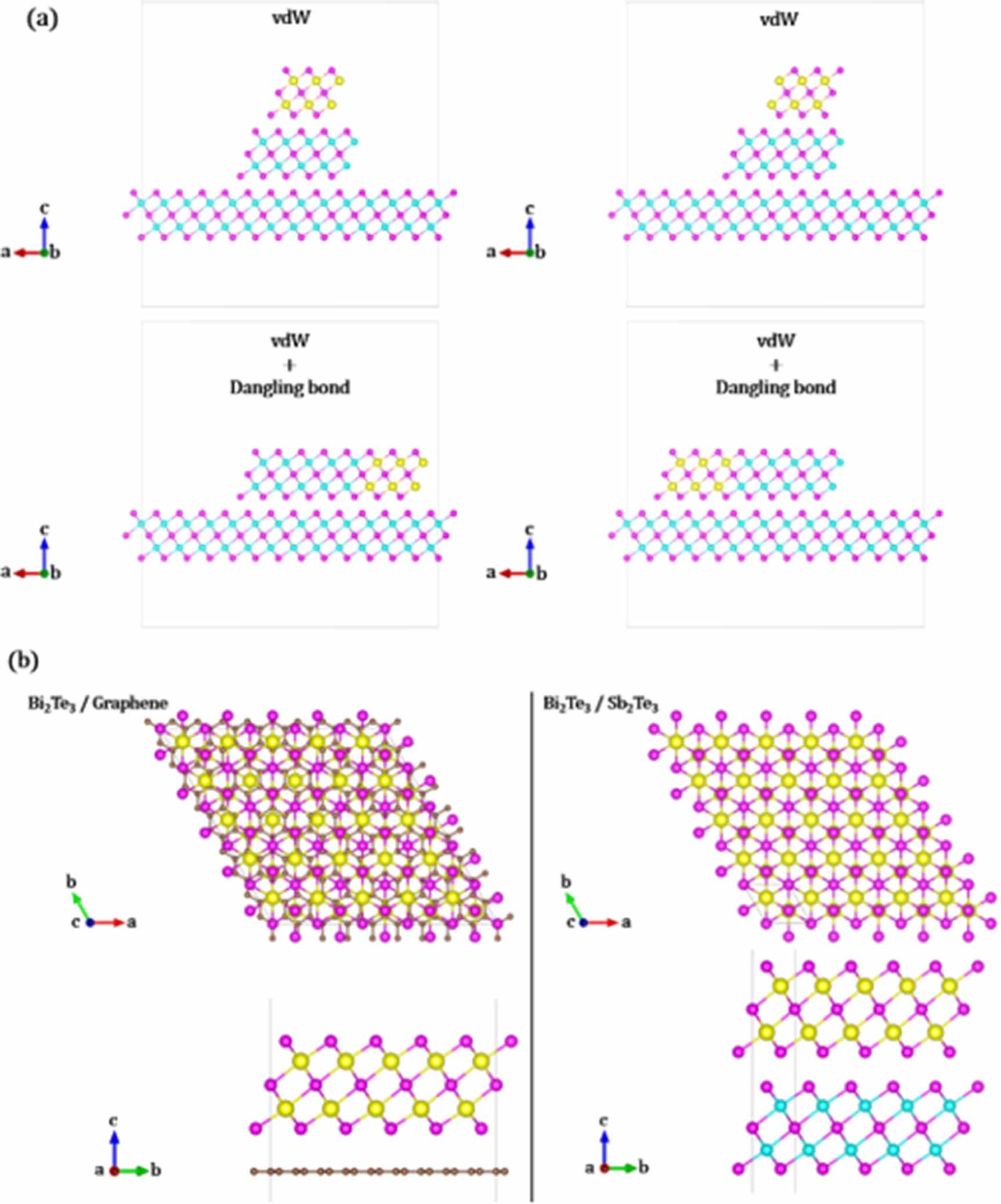 Molecular beam epitaxial step-edge growth of integrated hetero ...