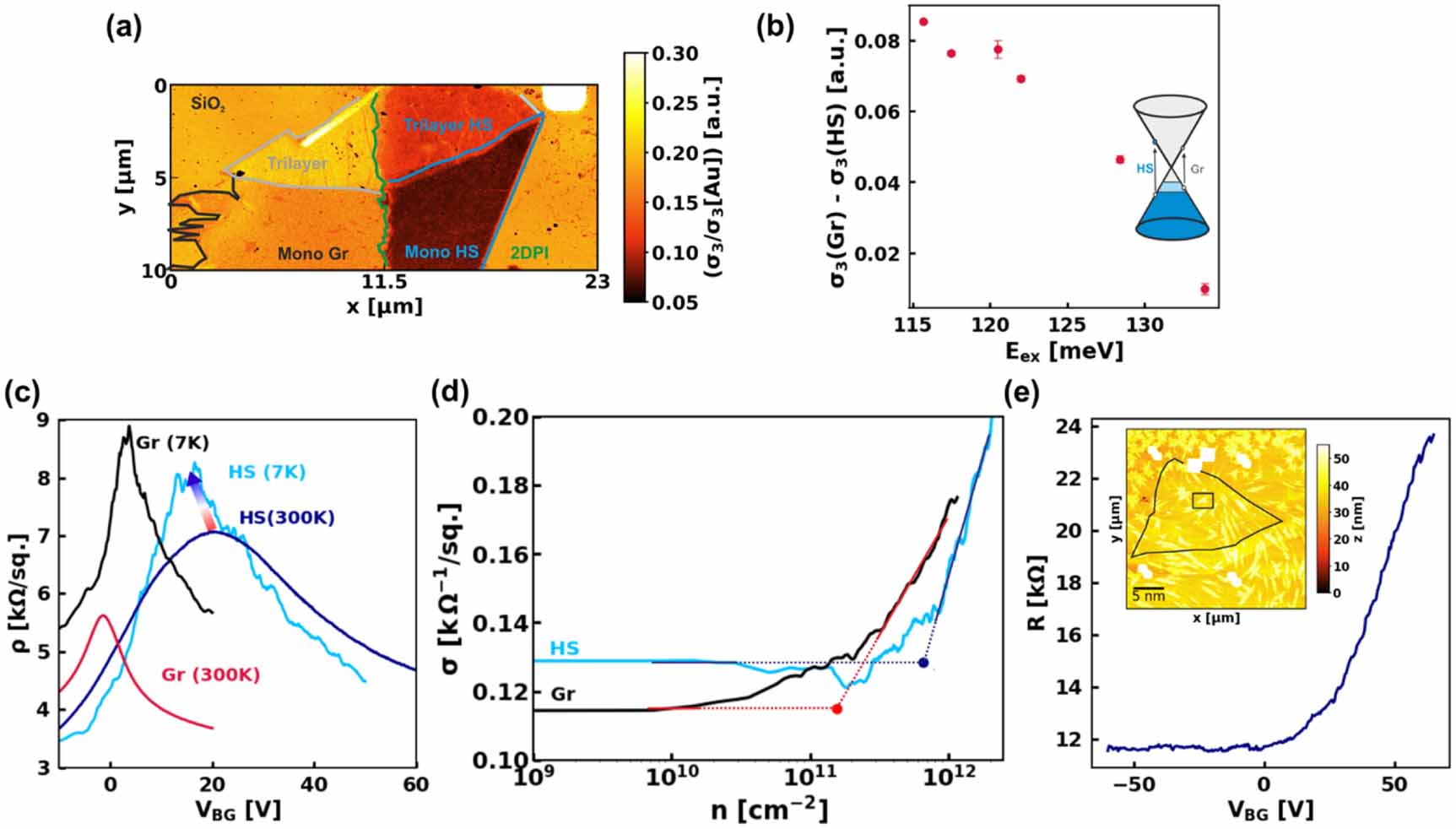 Interlayer charge transfer in graphene–2D polyimide heterostructures ...