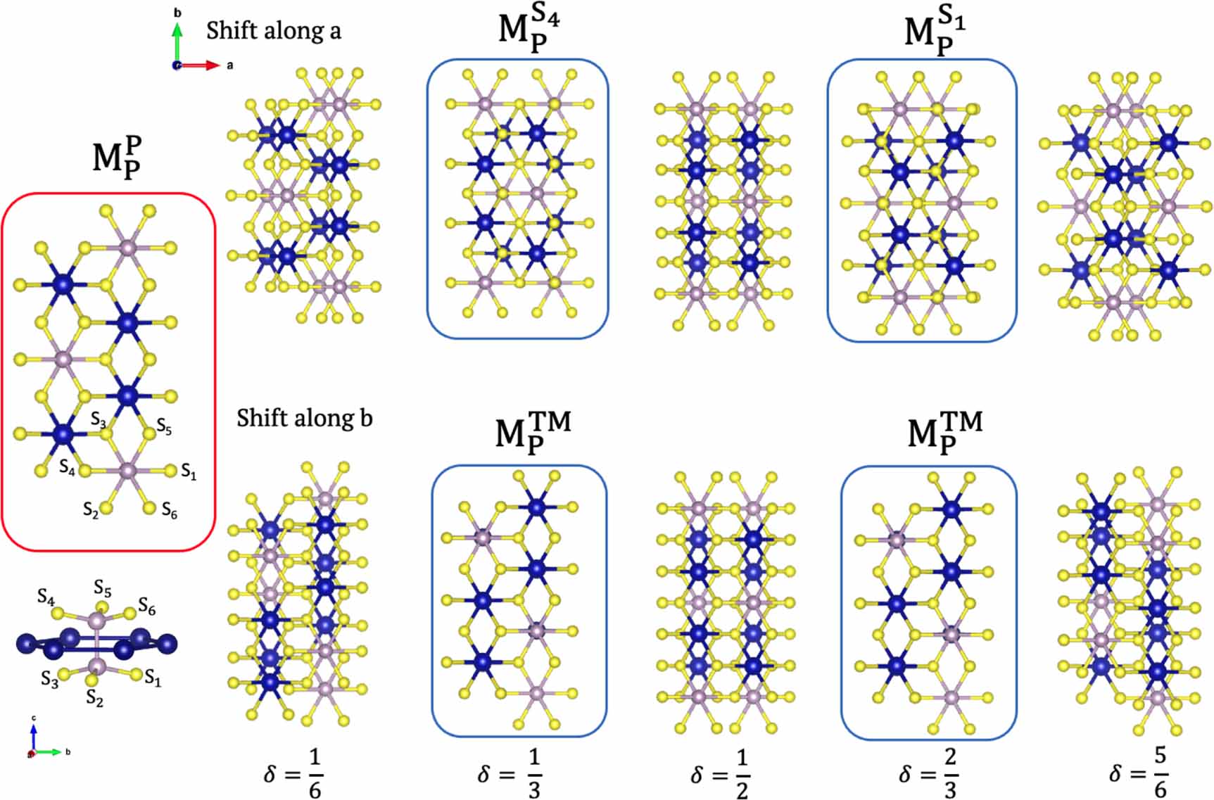 Interlayer magnetic coupling in FePS3 and NiPS3 stacked bilayers from ...