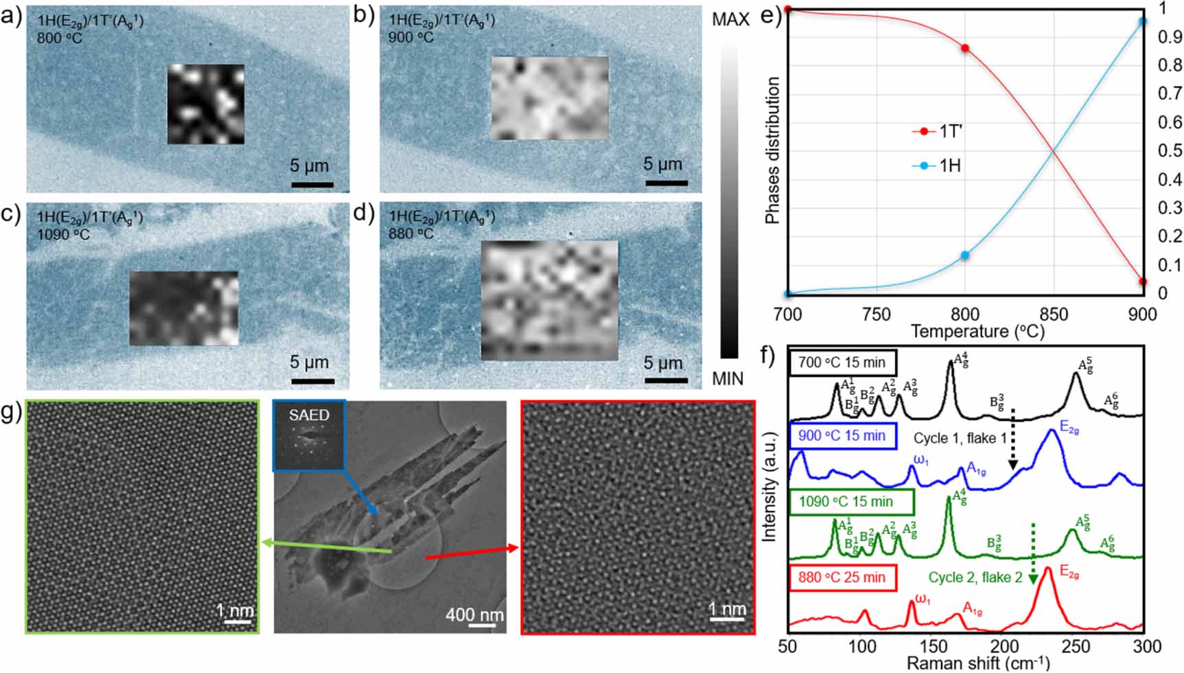 Reversible semimetal–semiconductor phase transition in CVD-grown ...