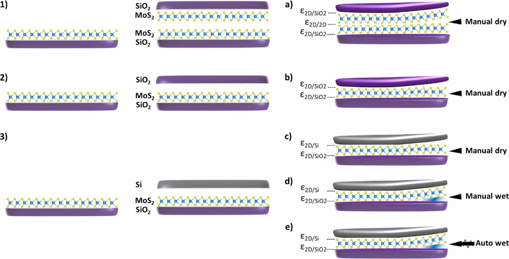 2D material fab-scale transfer of 200 mm wafer using molecular direct ...