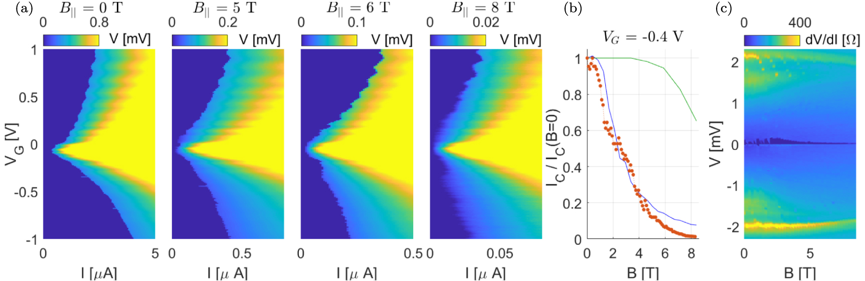 Ballistic graphene-NbSe2 Josephson junction in high parallel magnetic ...