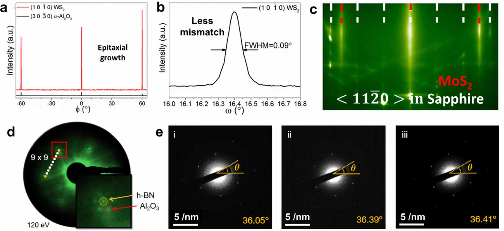 State-of-the-art characterization methods and computational approaches ...