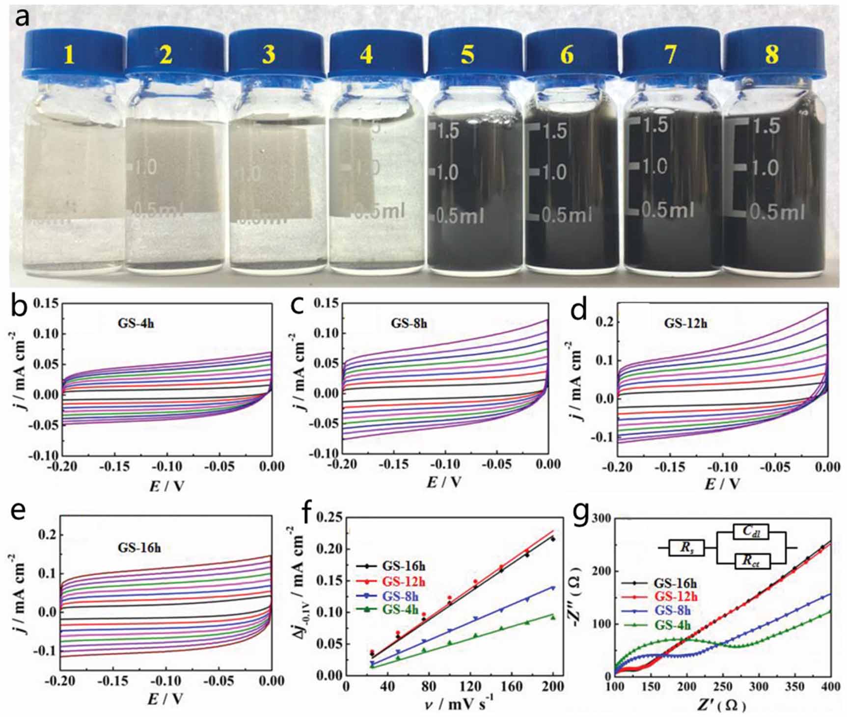Latest advances in the scalable synthesis of graphene and its versatile ...