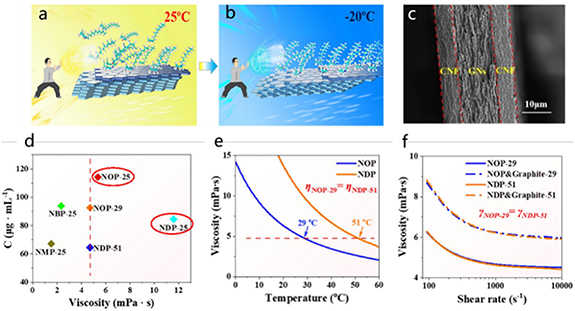 Latest advances in the scalable synthesis of graphene and its versatile ...