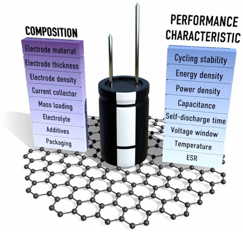 High-performance carbon-based supercapacitors - IOPscience