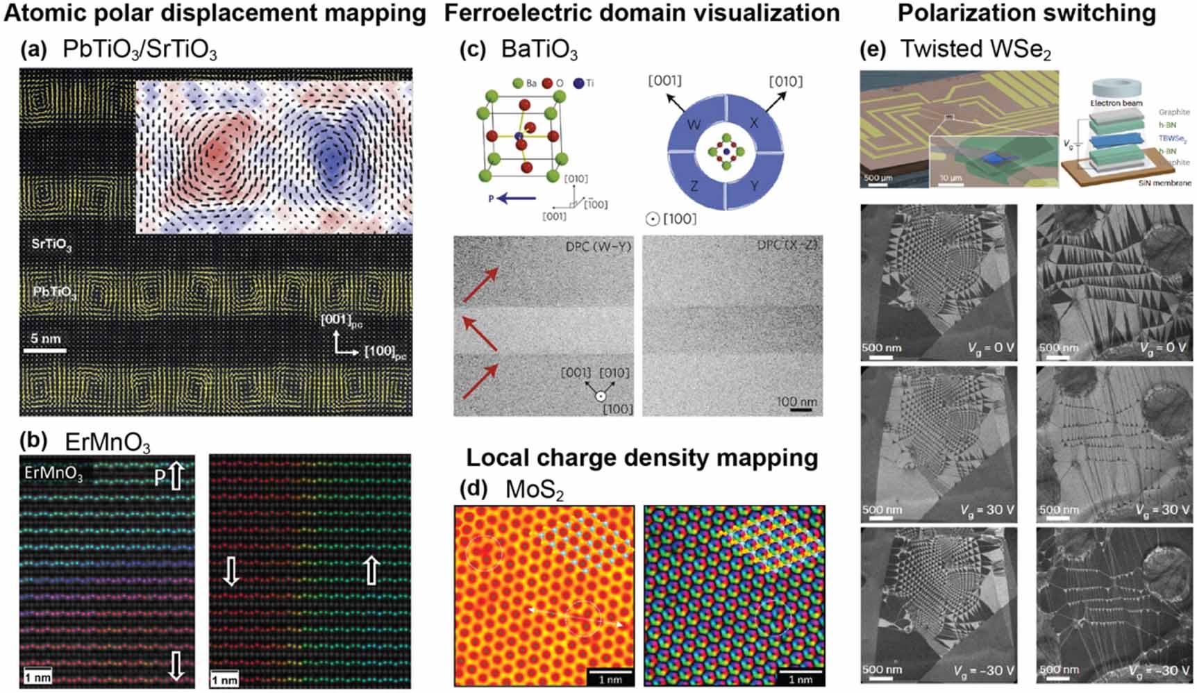 Thin ferroelectric materials for memory devices - IOPscience