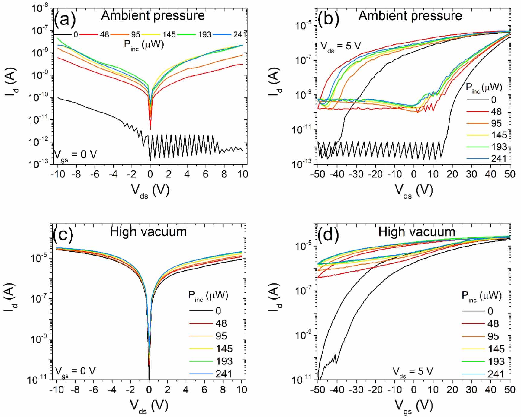 Van der Waals WS2/PdSe2 heterostructure as a visible-light ...