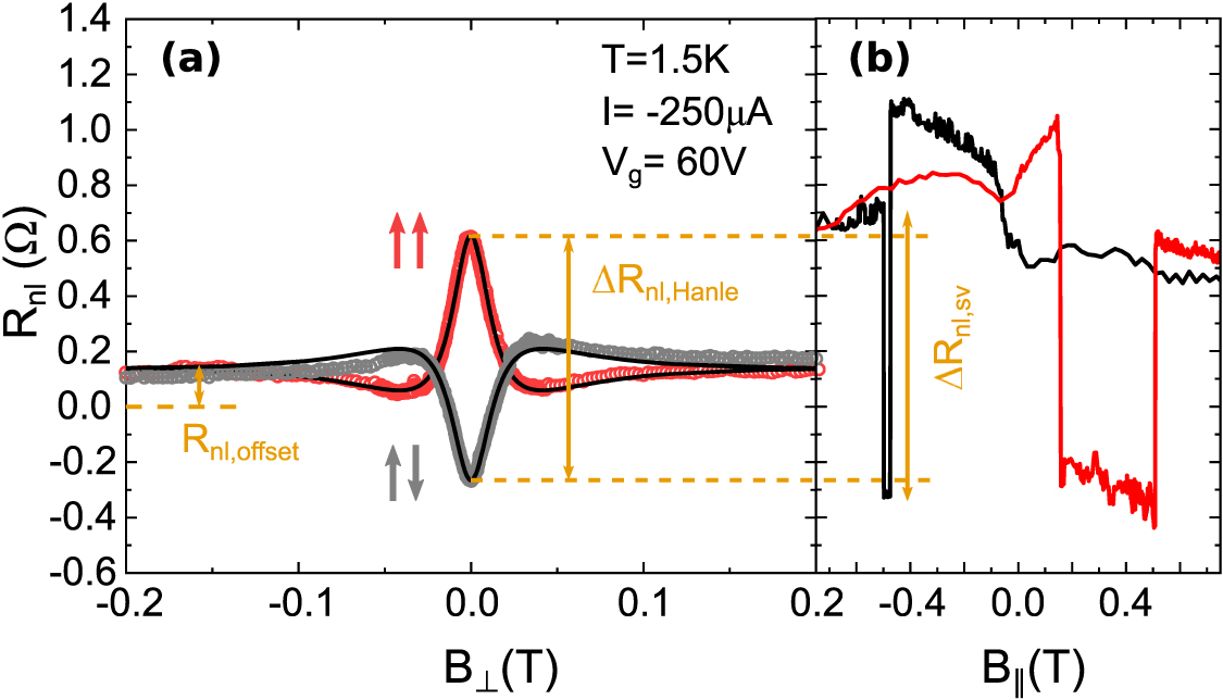 Highly efficient lateral spin valve device based on graphene/hBN ...