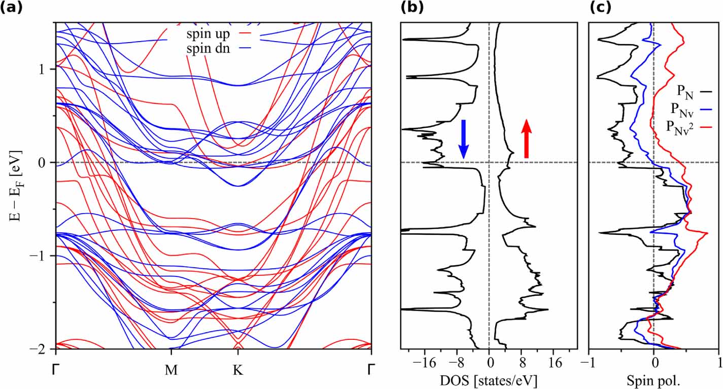 Highly efficient lateral spin valve device based on graphene/hBN ...