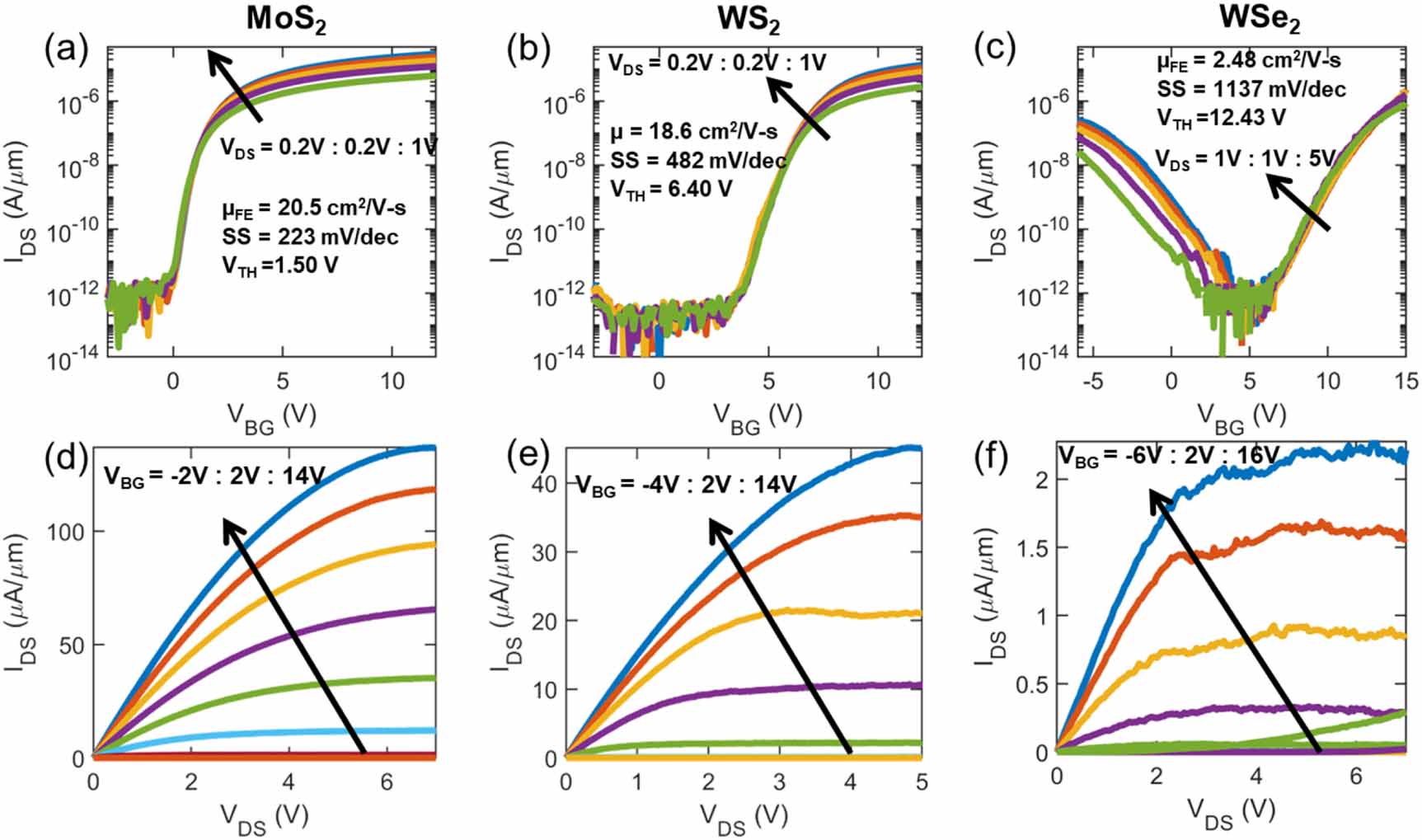 Comparison of the MOCVD growth and properties of wafer-scale transition ...