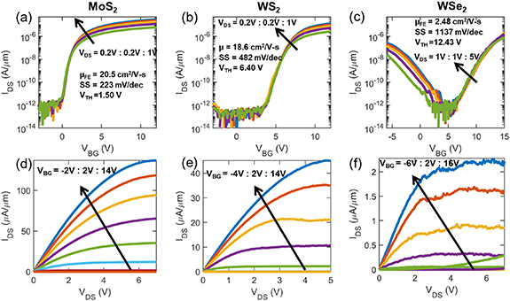 Comparison of the MOCVD growth and properties of wafer-scale transition ...