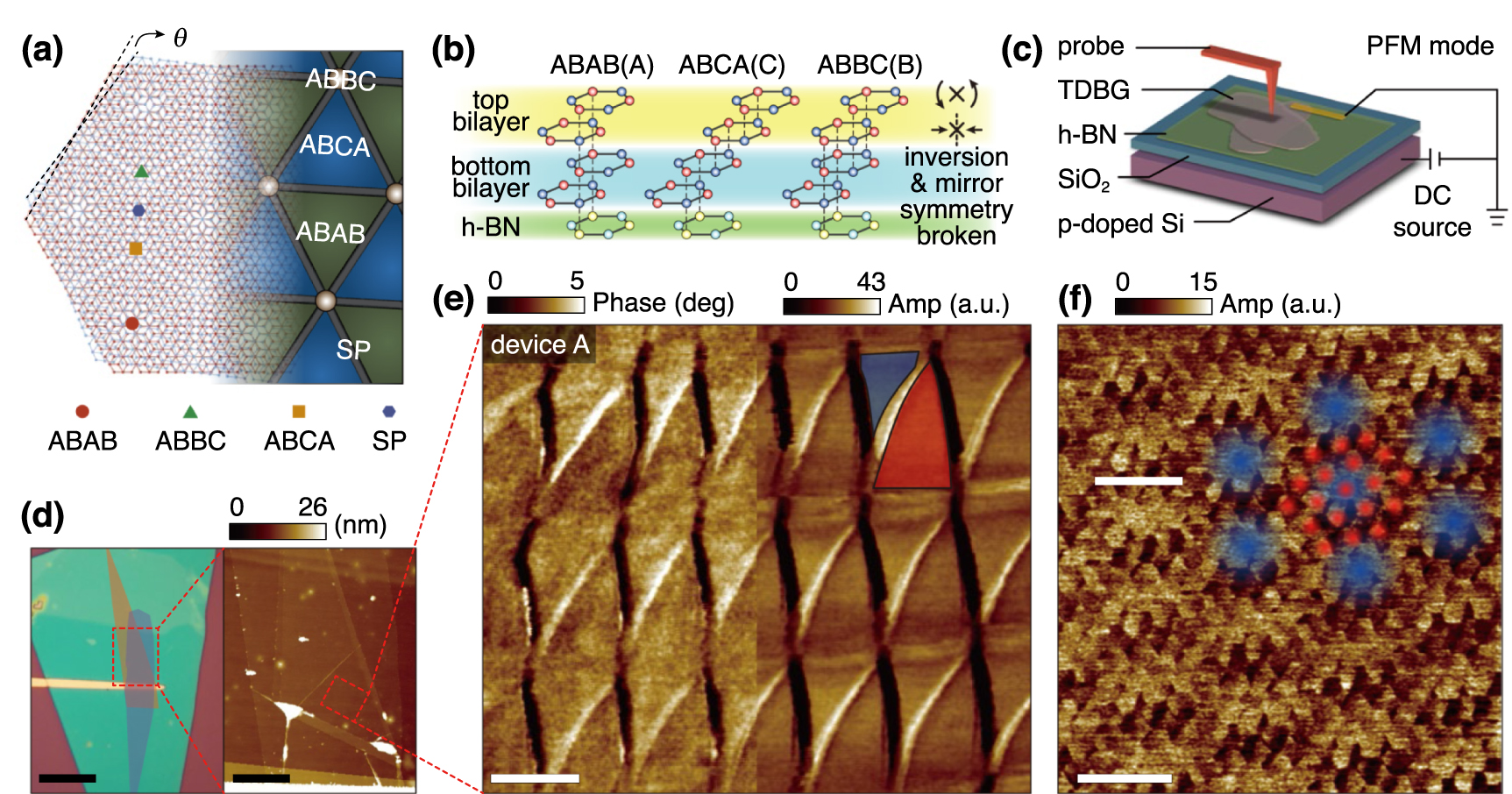 Visualization of unconventional interfacial ferroelectricity in ...