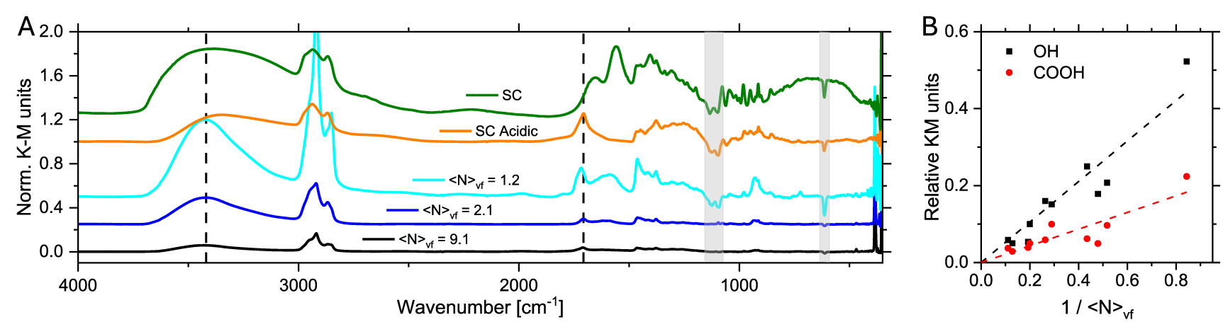 Assessing quality and purity of MoS2 nanosheets by diffuse reflectance ...