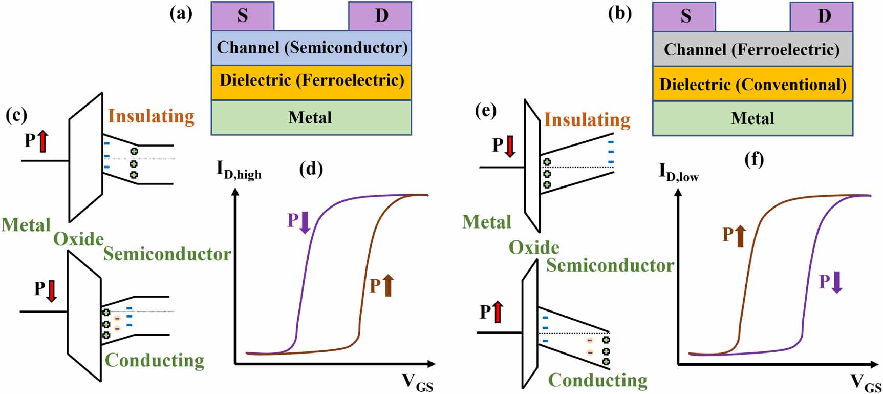 Two-dimensional ferroelectric materials and their applications - IOPscience