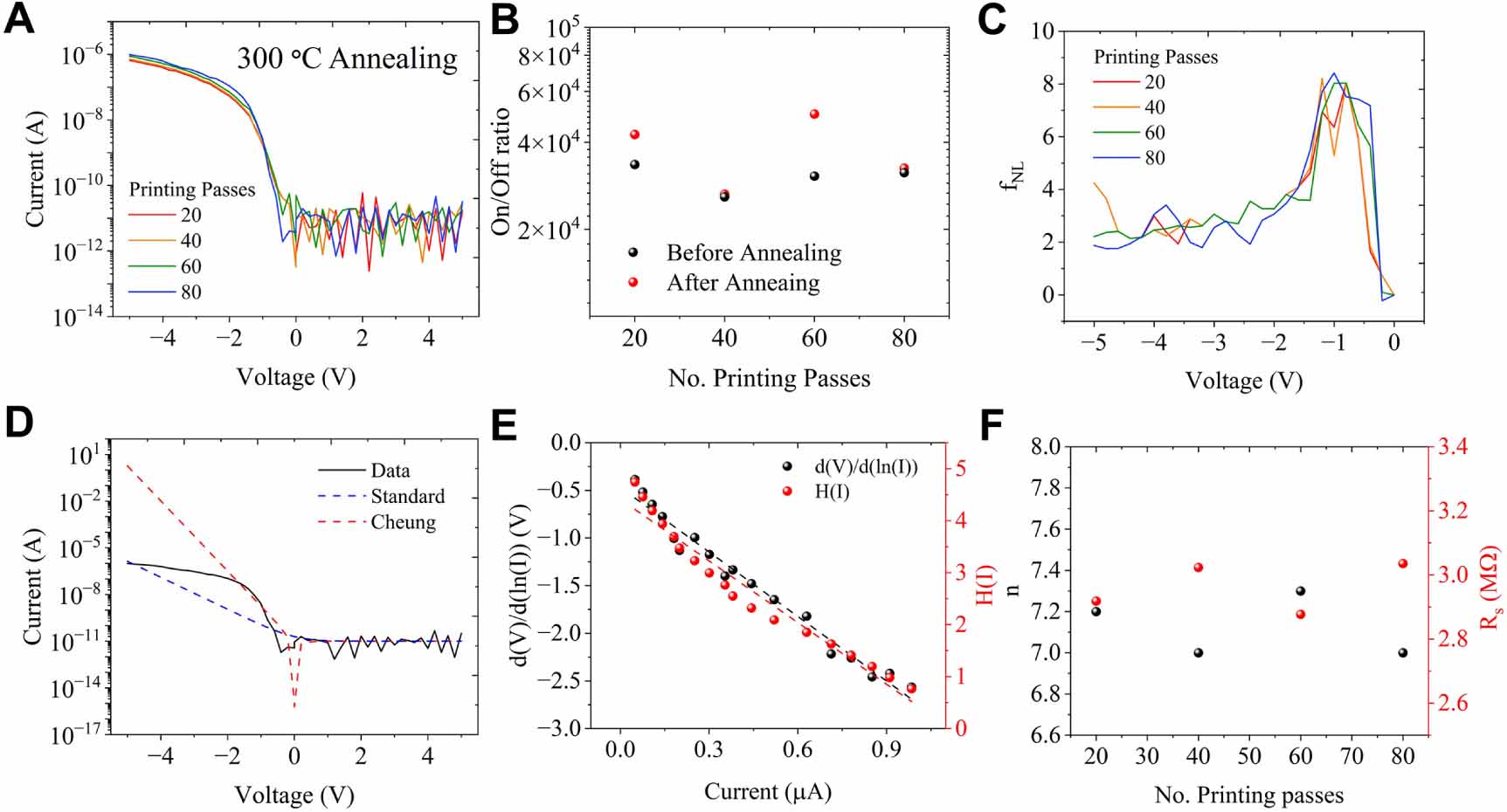 Silicon-integrated diodes made with solution-processed 2D materials ...