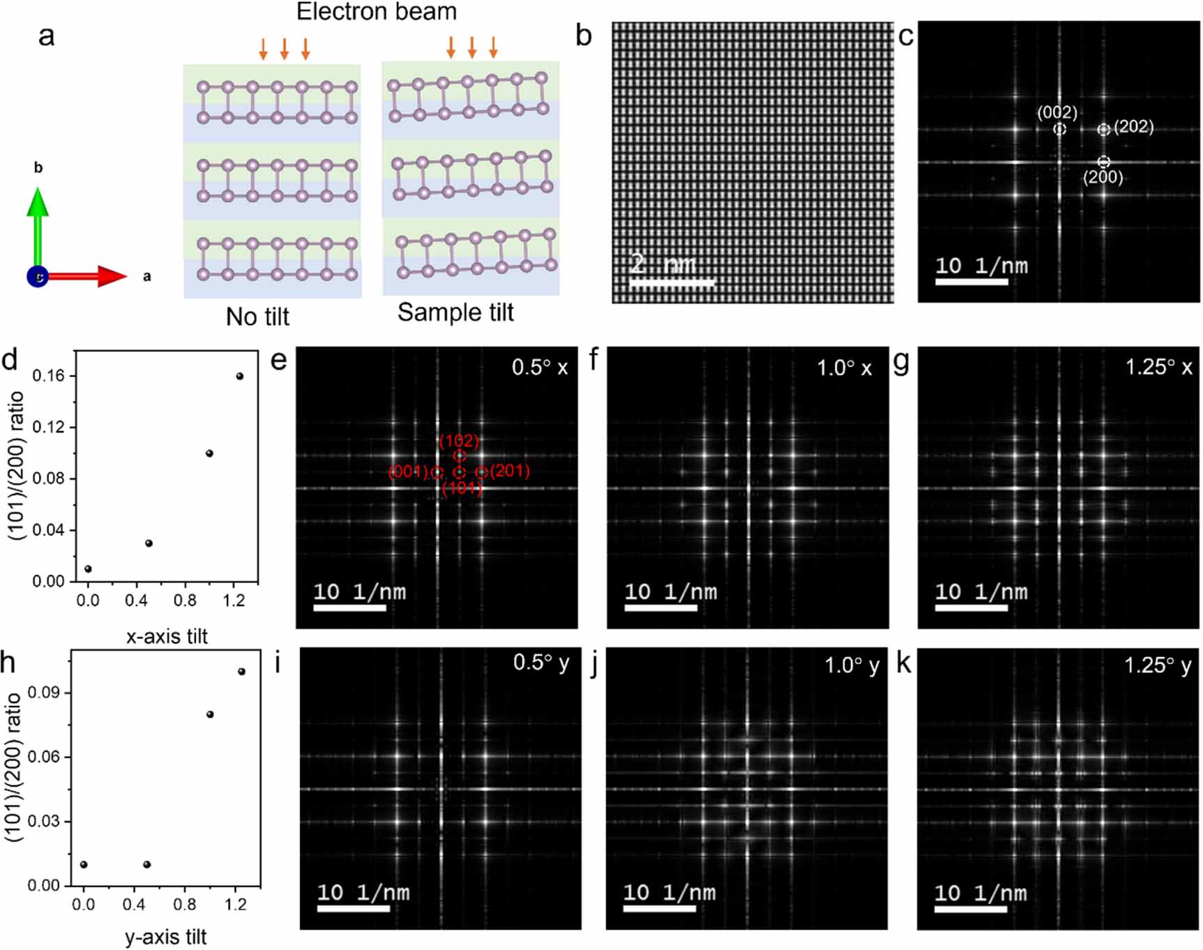 Dynamic electron scattering as the origin of forbidden reflections from ...