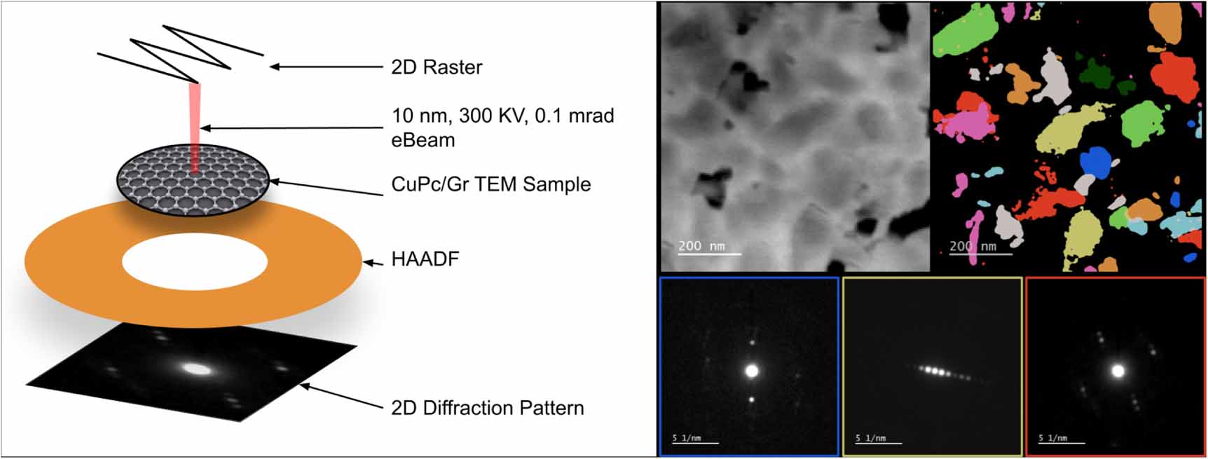 Restoration of weak localization in bilayer graphene by a molecular ...