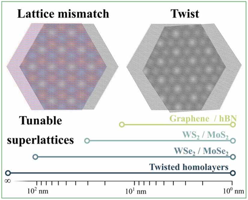The 2D materials roadmap - IOPscience