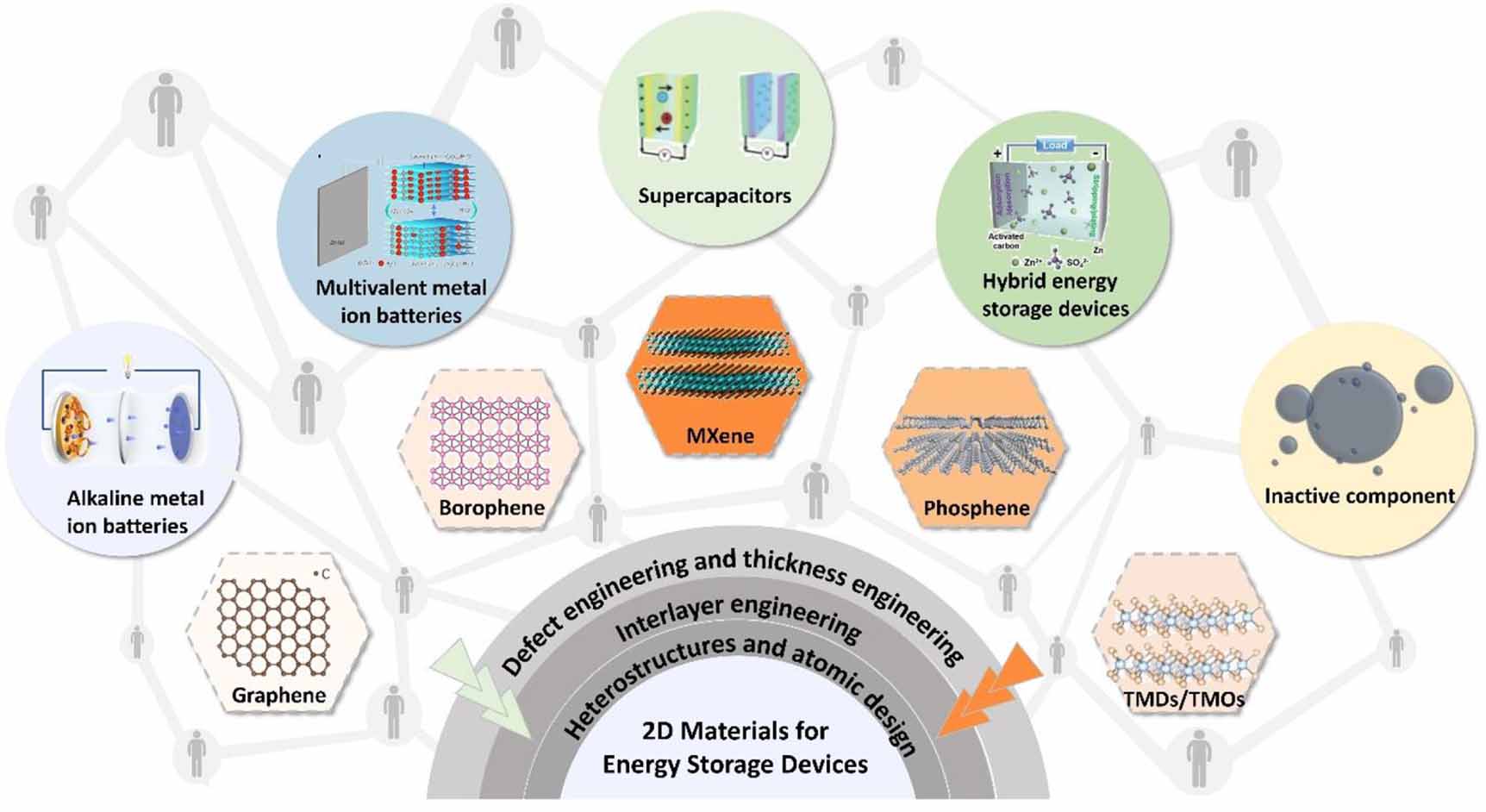 The 2D materials roadmap - IOPscience