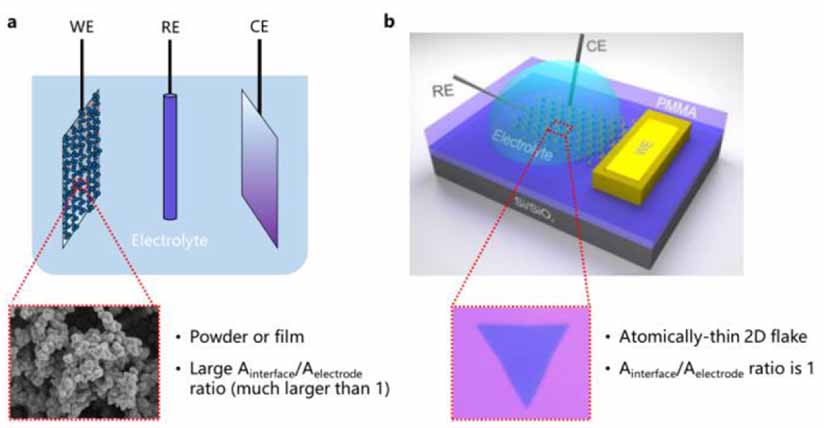The 2D materials roadmap - IOPscience