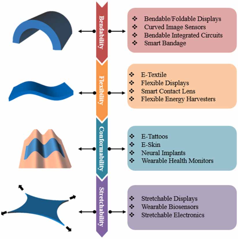 The 2D materials roadmap - IOPscience