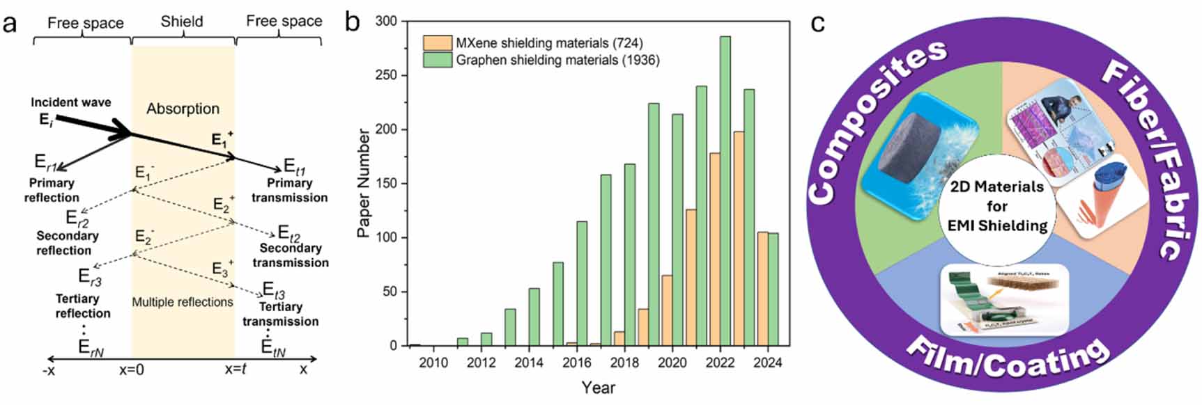 The 2D materials roadmap - IOPscience