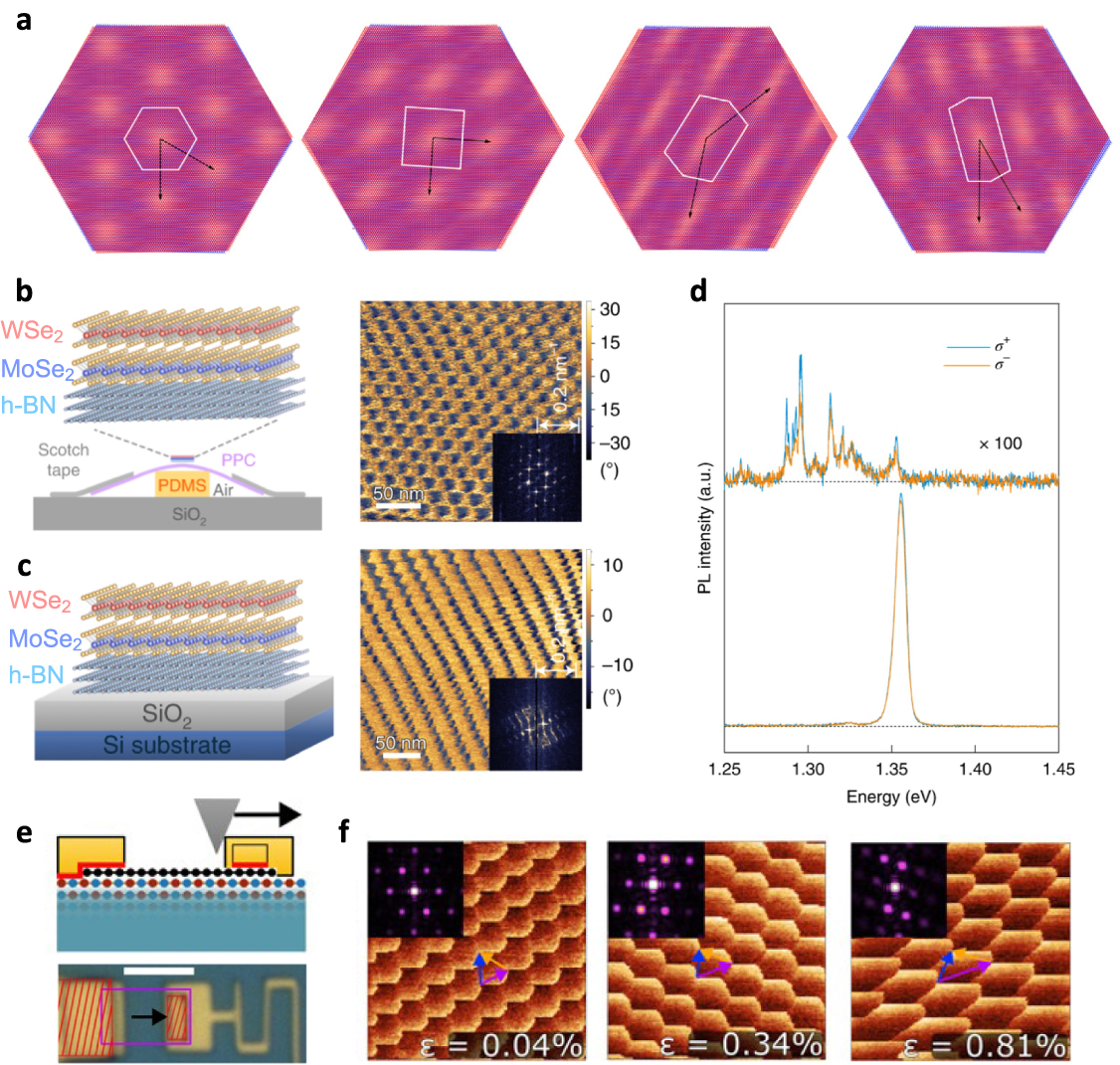 Emerging strategies for moiré systems: new knobs, dimensions, and ...