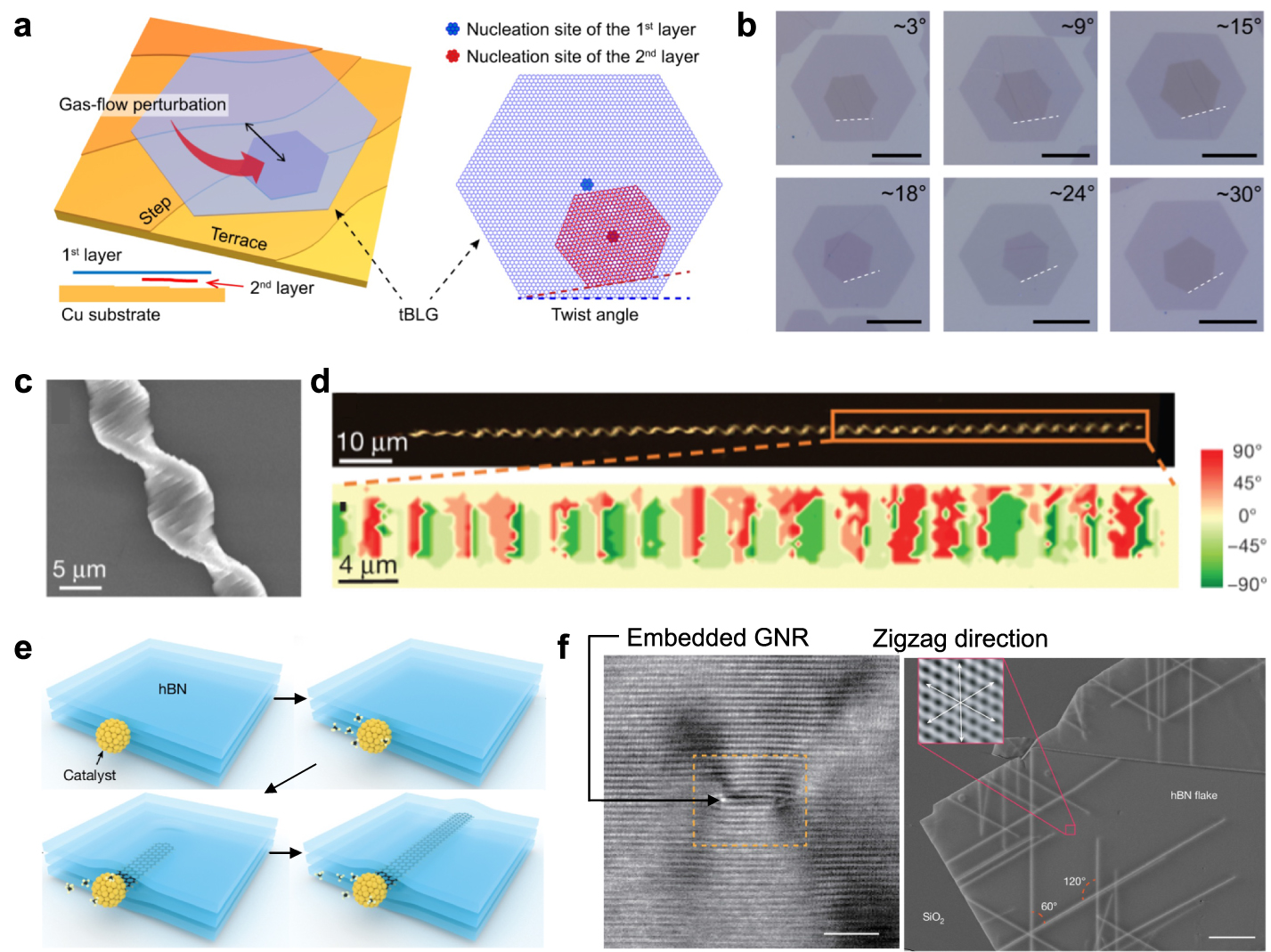 Emerging strategies for moiré systems: new knobs, dimensions, and ...