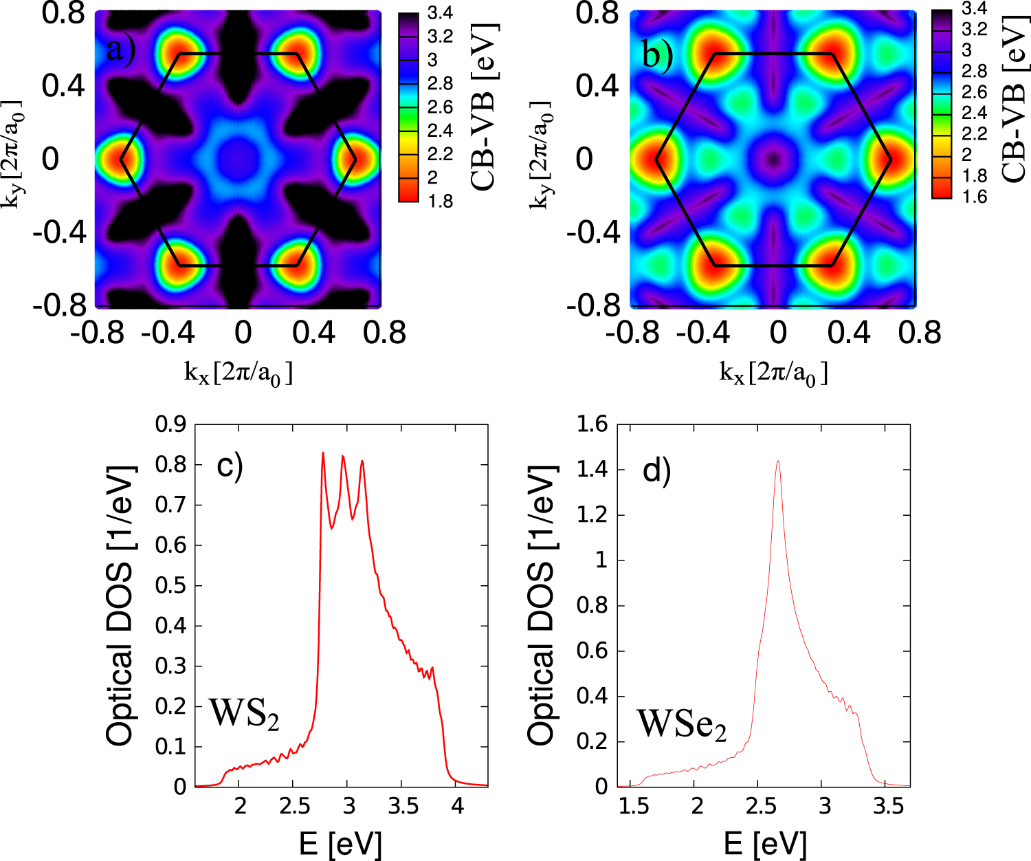 k·p theory for two-dimensional transition metal dichalcogenide ...