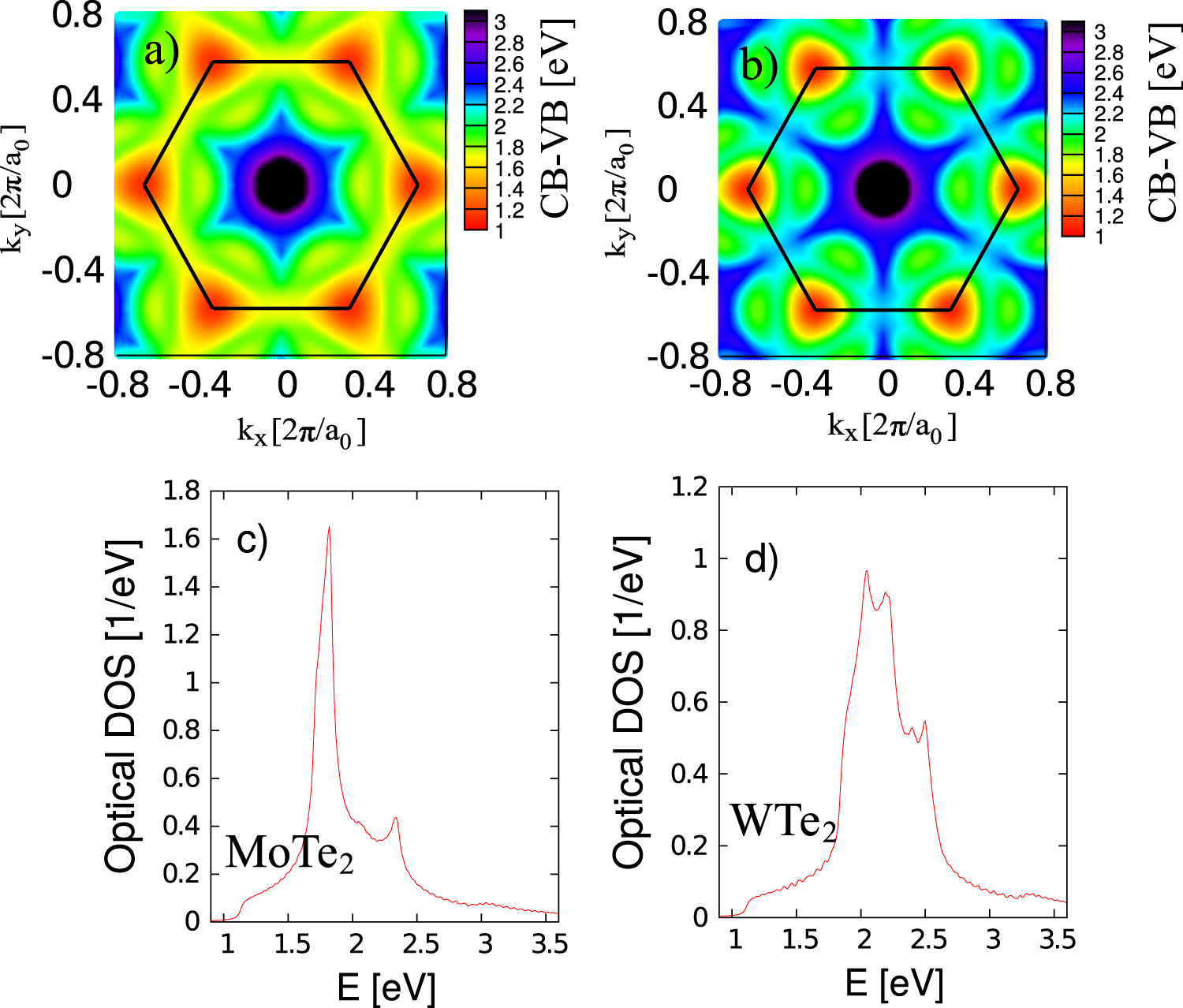 k·p theory for two-dimensional transition metal dichalcogenide ...