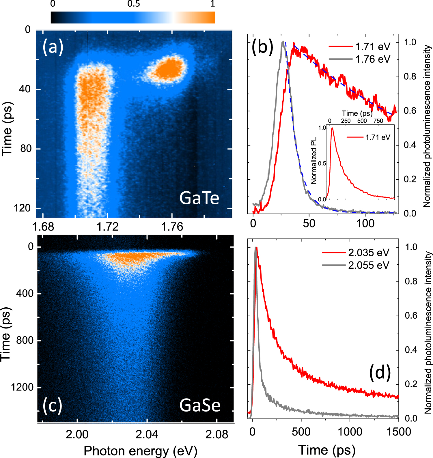 Photoluminescence of two-dimensional GaTe and GaSe films - IOPscience