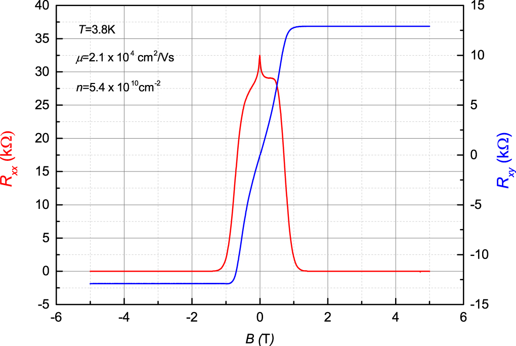 Operation of graphene quantum Hall resistance standard in a cryogen ...