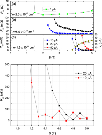 Operation of graphene quantum Hall resistance standard in a cryogen ...
