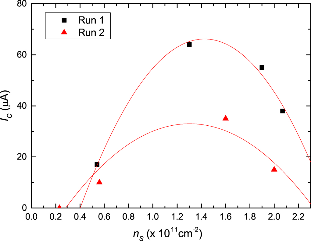 Operation of graphene quantum Hall resistance standard in a cryogen ...