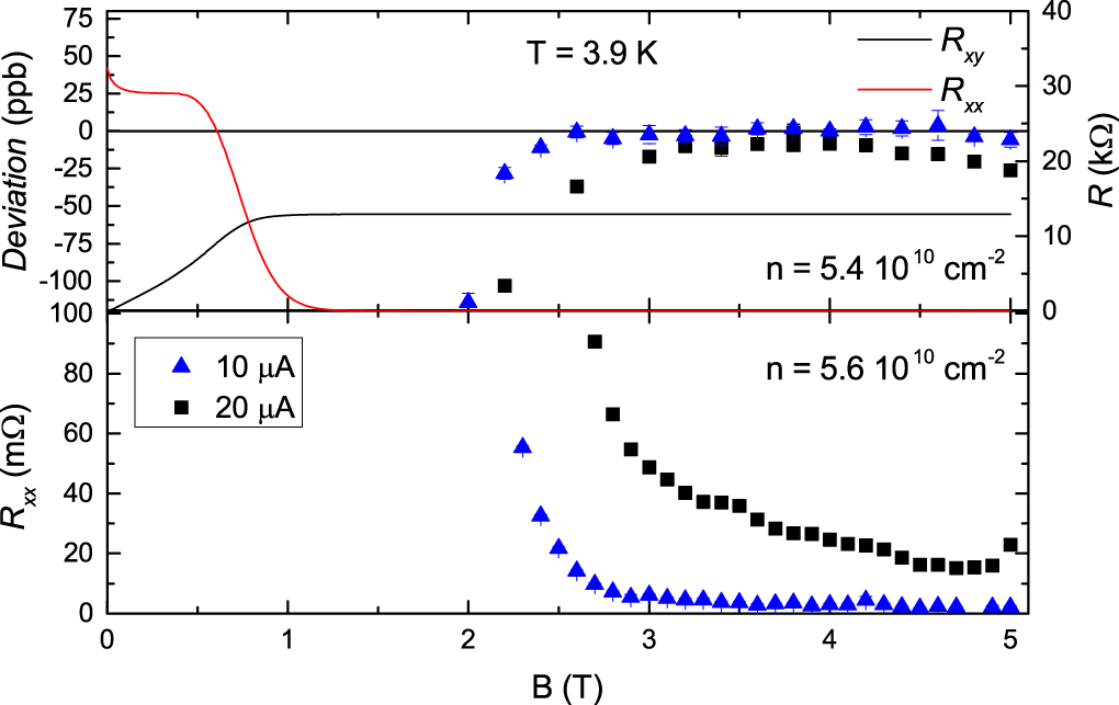 Operation of graphene quantum Hall resistance standard in a cryogen ...