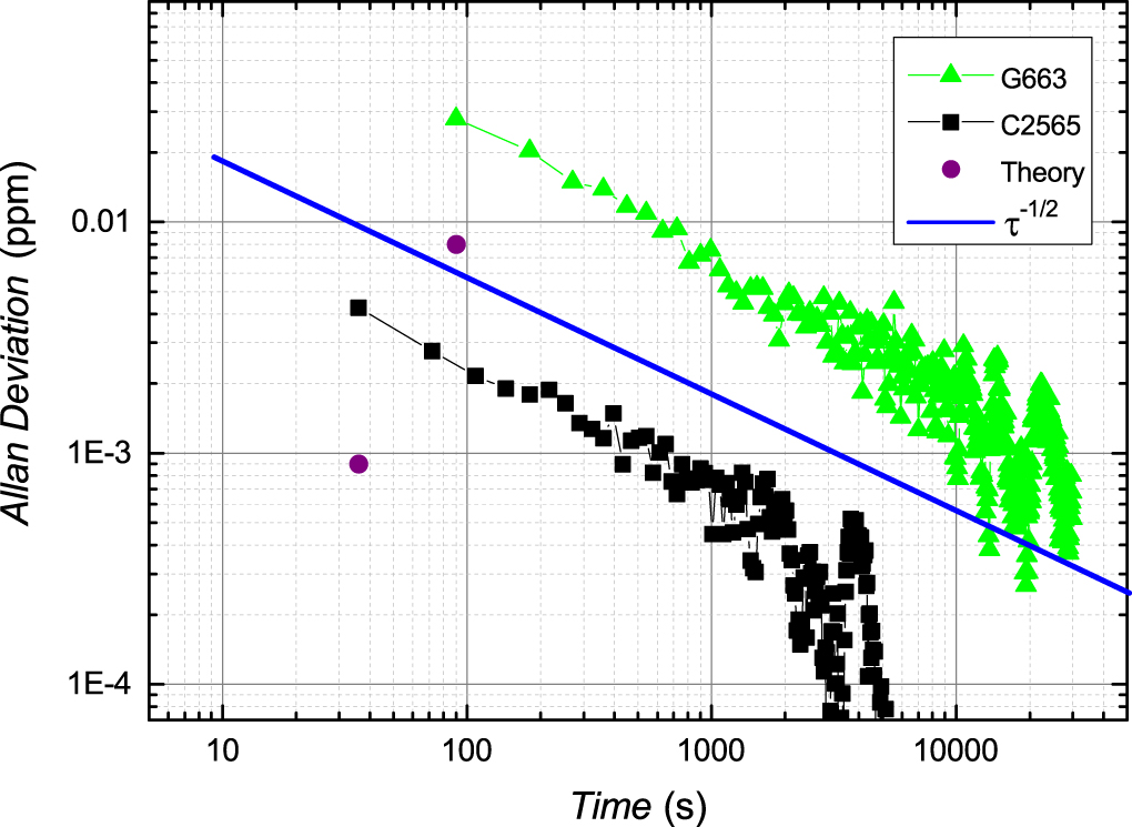Operation of graphene quantum Hall resistance standard in a cryogen ...