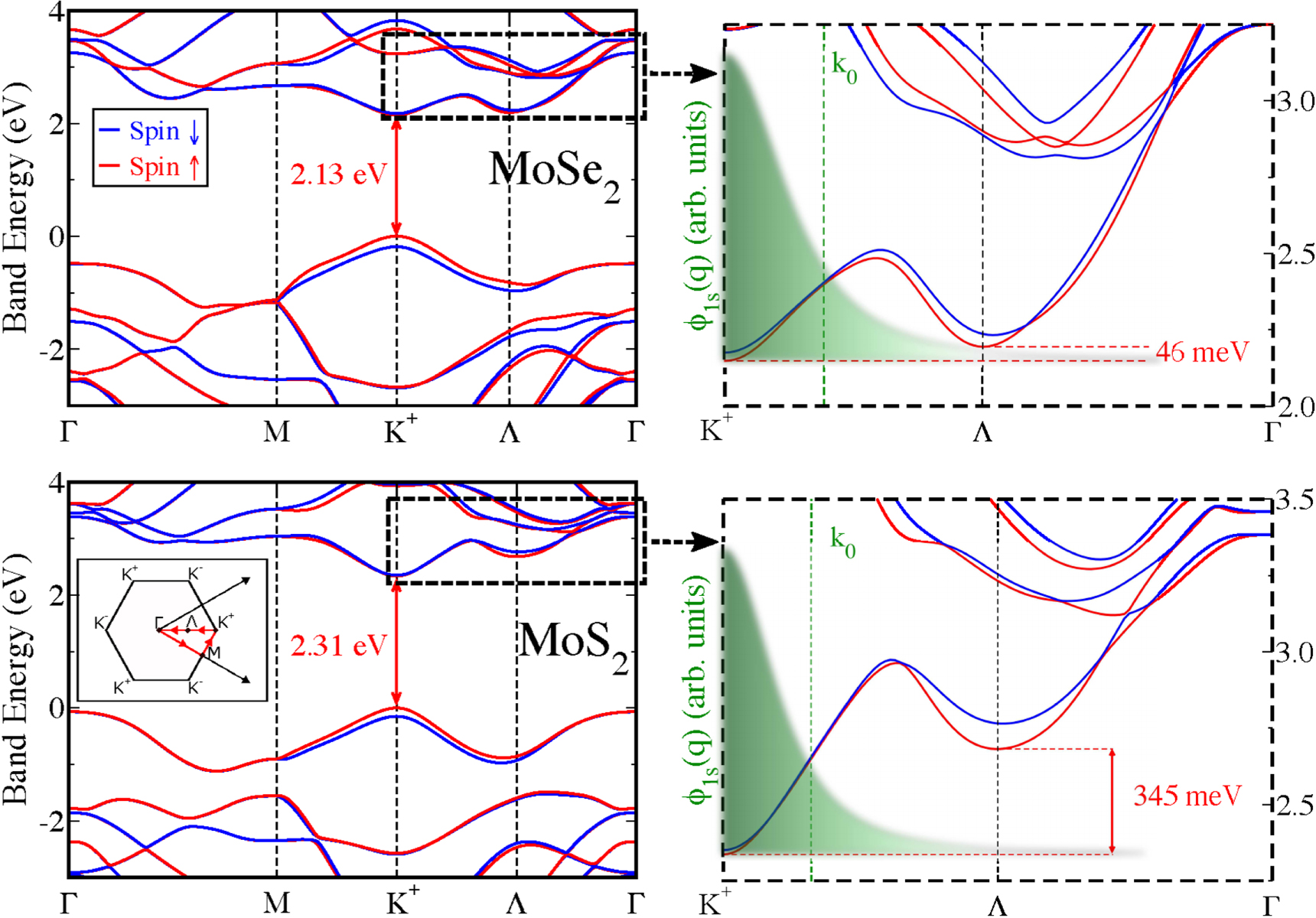 Exciton states in monolayer MoSe2: impact on interband transitions ...