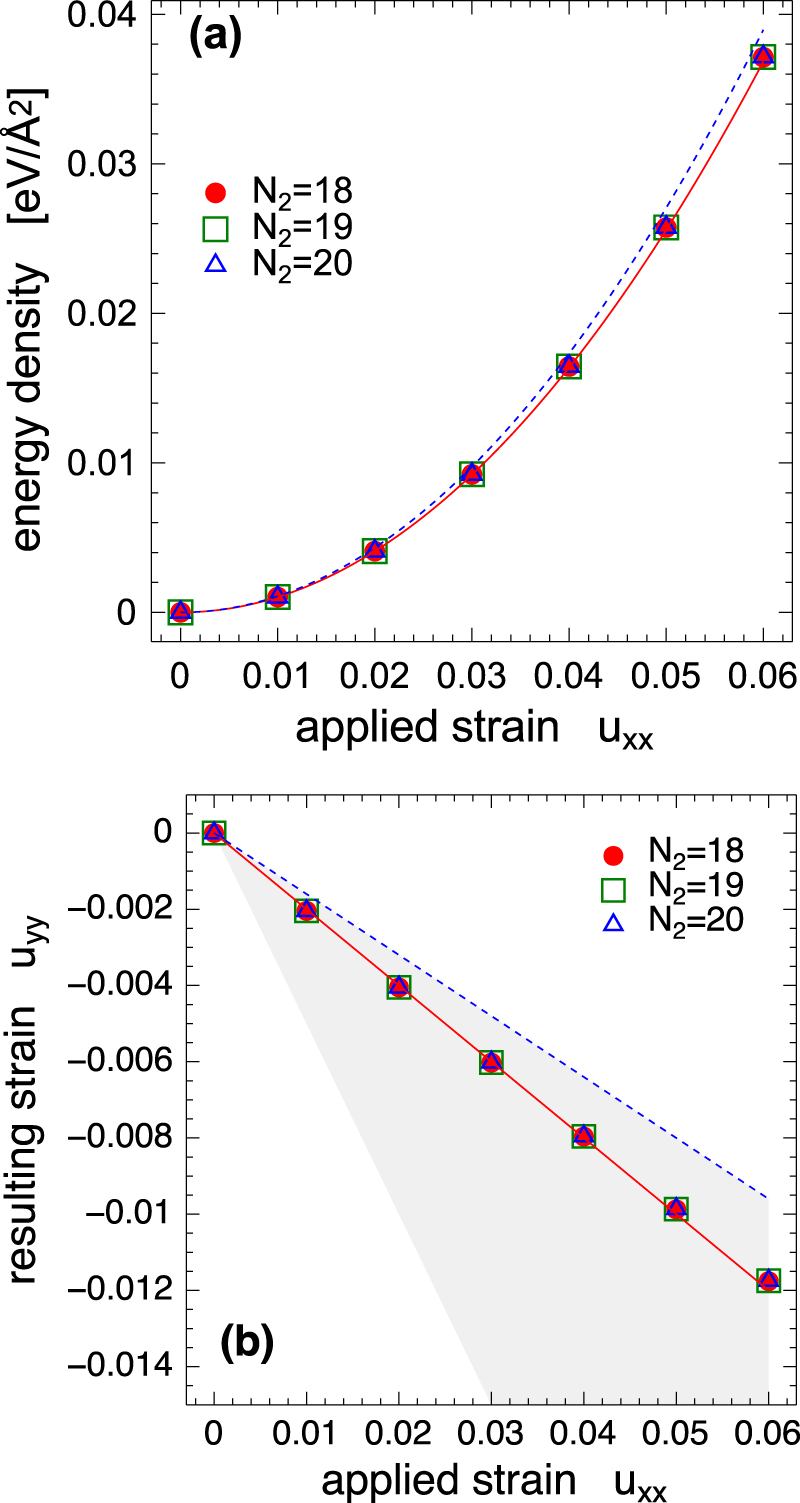 Strain–displacement relations for strain engineering in single-layer 2d ...