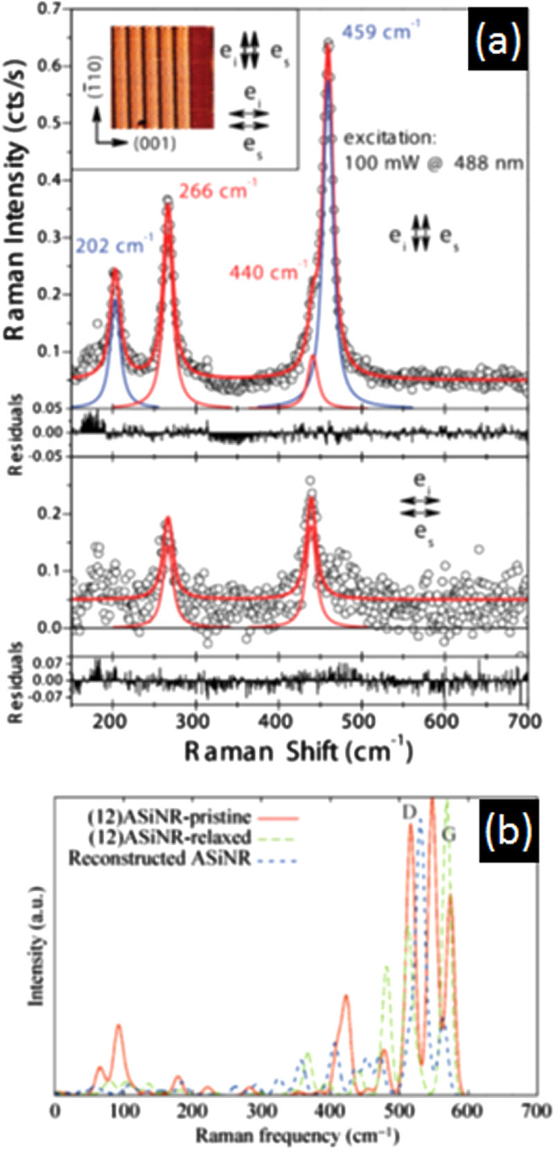 Two-dimensional silicon: the advent of silicene - IOPscience