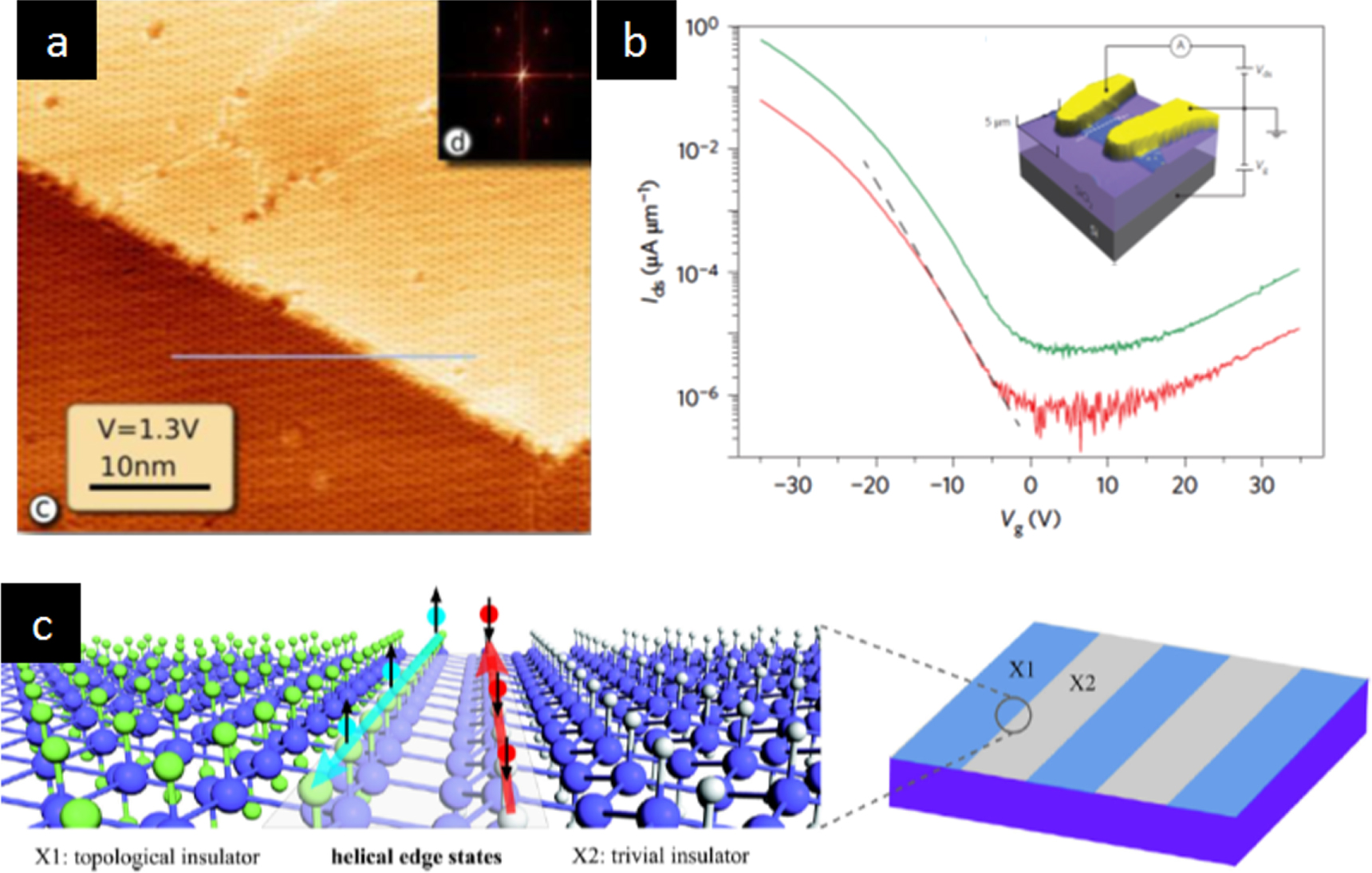 Two-dimensional silicon: the advent of silicene - IOPscience