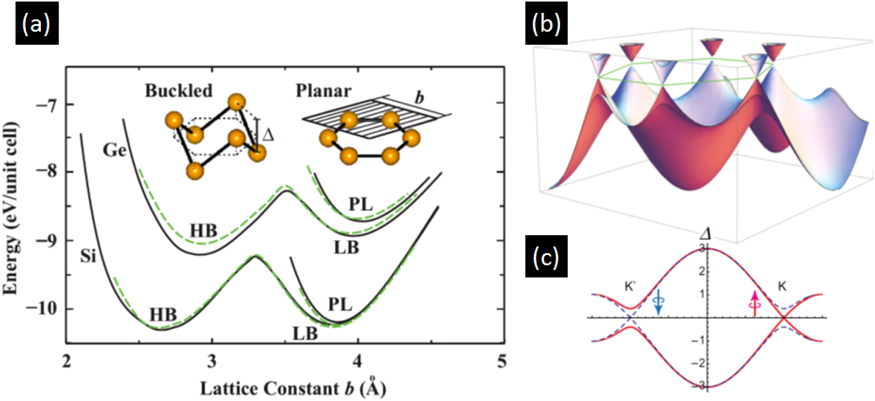 Two-dimensional silicon: the advent of silicene - IOPscience