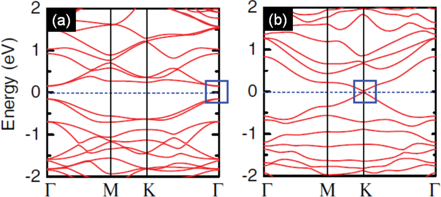 Two-dimensional silicon: the advent of silicene - IOPscience