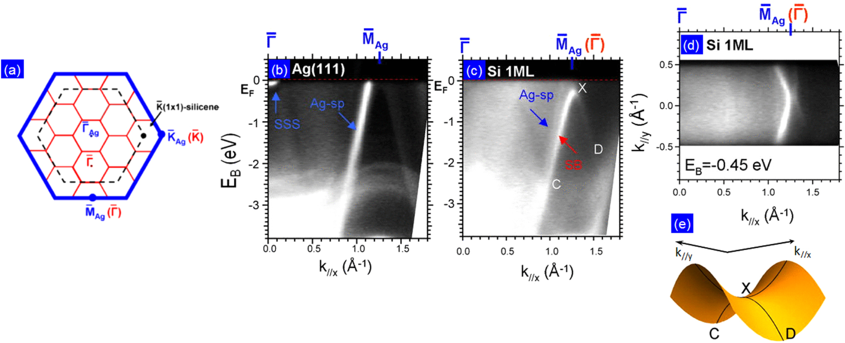 Two-dimensional silicon: the advent of silicene - IOPscience