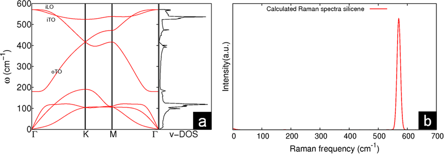 Two-dimensional silicon: the advent of silicene - IOPscience